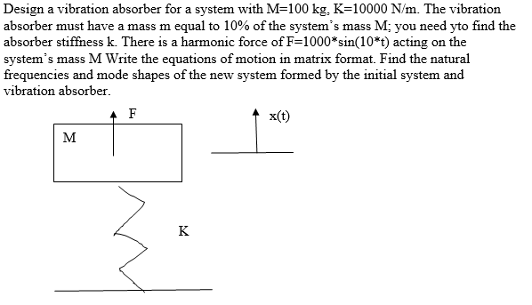 Solved Design a vibration absorber for a system with M-100 | Chegg.com