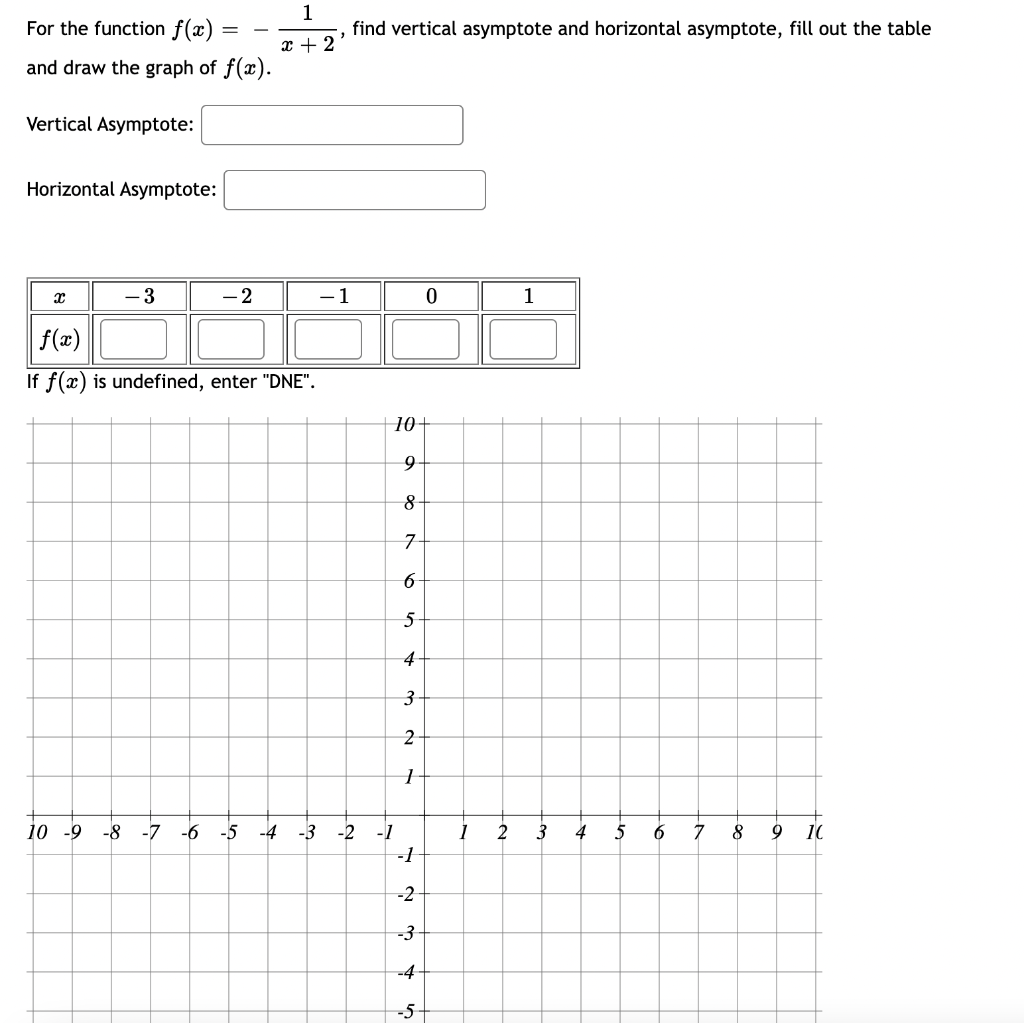 Solved For the function f(x) and draw the graph of f(x). | Chegg.com