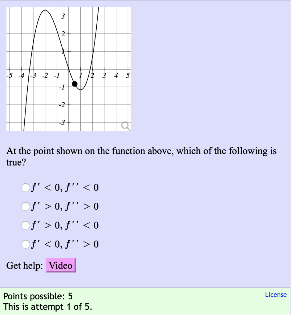 Solved At the point shown on the function above, which of | Chegg.com