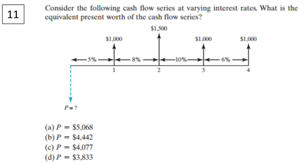 Solved Consider the following cash flow series at varying | Chegg.com Solved Consider the following cash flow series at varying | Chegg.com