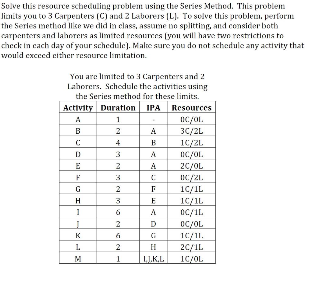 Solved Solve this resource scheduling problem using the | Chegg.com
