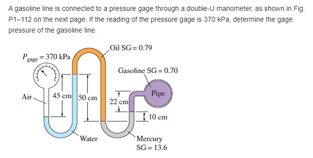 Solved A gasoline line is connected to a pressure gage | Chegg.com