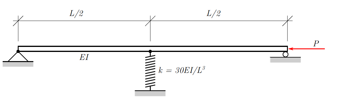 Solved It is proposed that the pinned-pinned column can be | Chegg.com