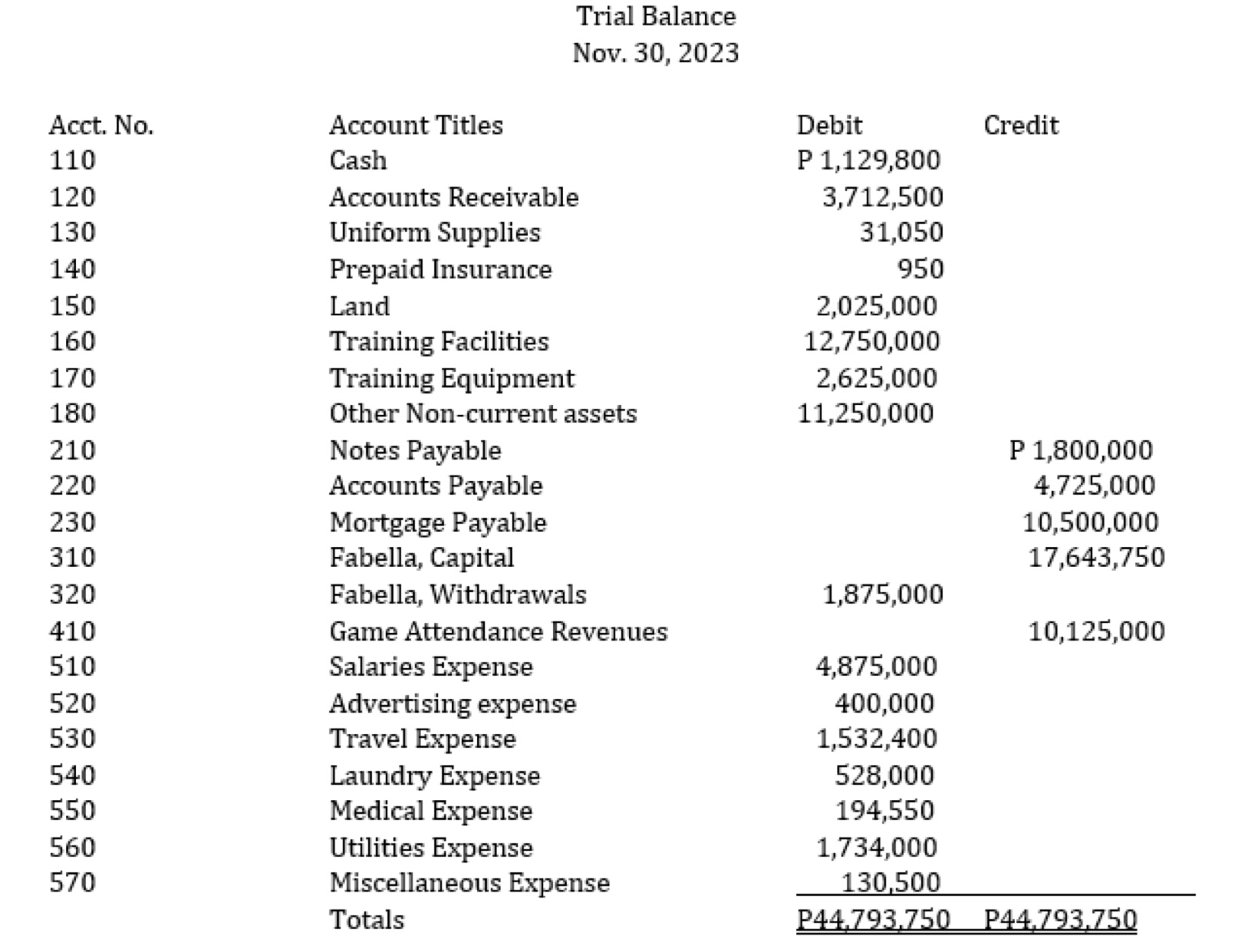 Solved Try to make Income statement, balance sheet and | Chegg.com