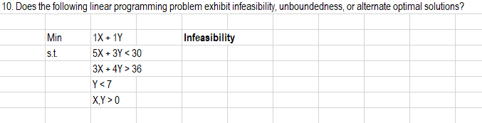 Solved how do you tell if the problem is infeasible, | Chegg.com