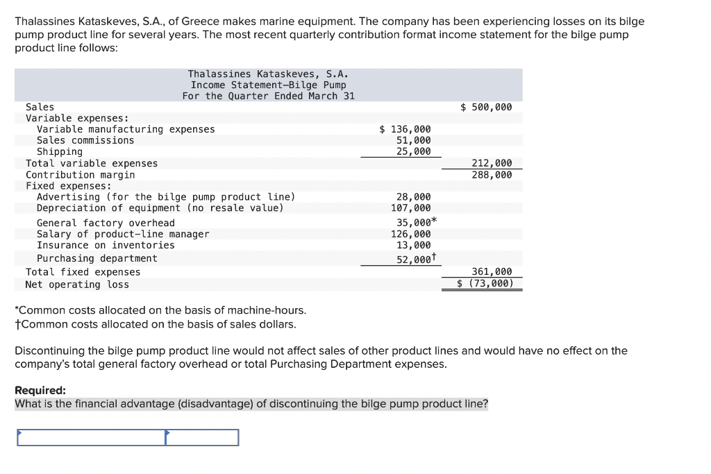 Solved What is the financial advantage (disadvantage) of | Chegg.com