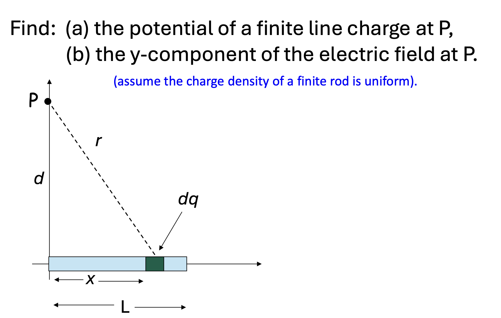 Solved Find: (a) ﻿the potential of a finite line charge at | Chegg.com