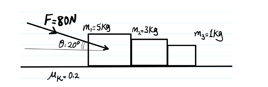 Solved Find force between masses while system is being | Chegg.com Solved Find force between masses while system is being | Chegg.com