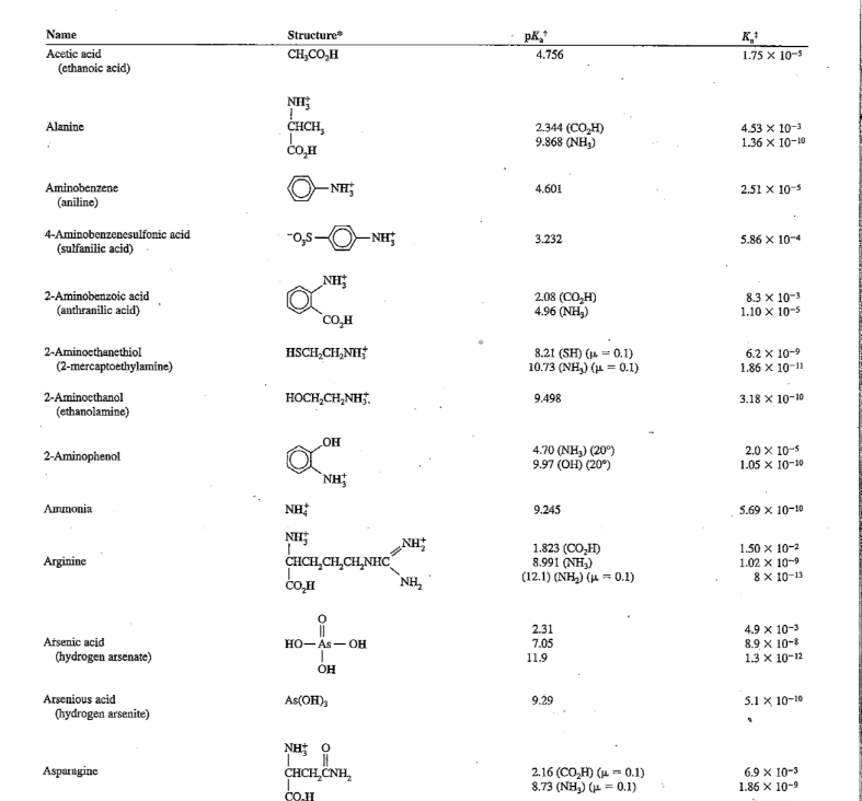 1. Using the attached page from Appendix G in Harris, | Chegg.com
