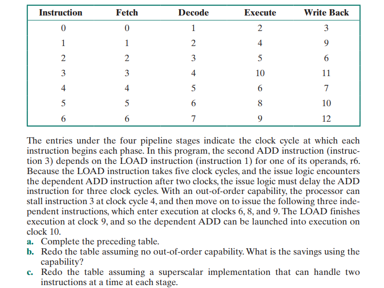 Solved 6.2 Consider the following sequence of instructions, | Chegg.com