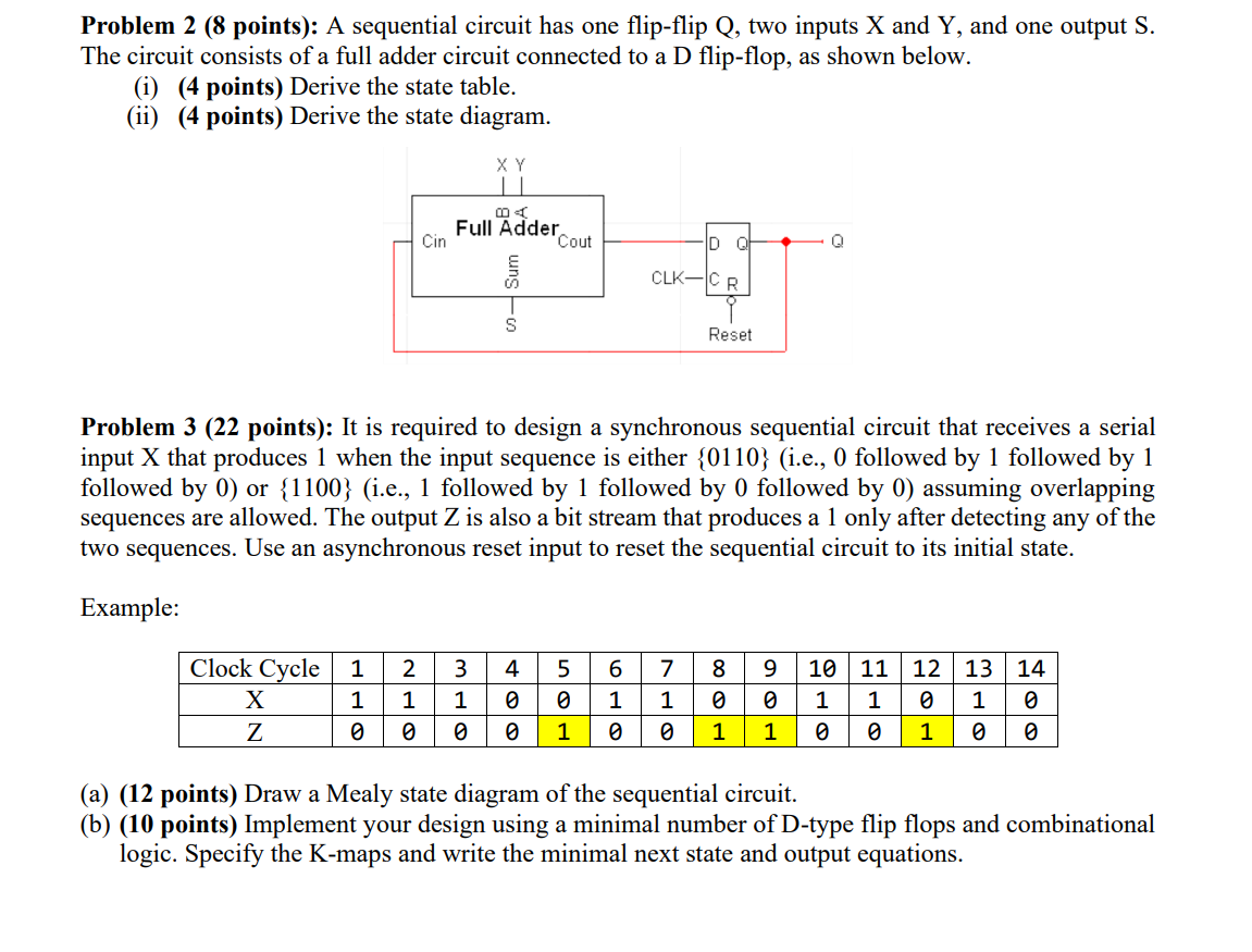 Solved Problem 2 (8 points): A sequential circuit has one | Chegg.com