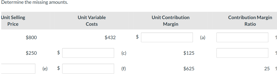 Solved Determine the missing amounts. | Chegg.com