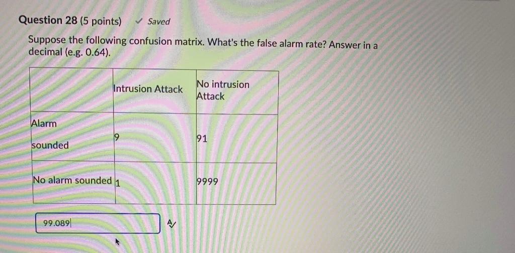 Solved Question 28 (5 points) Saved Suppose the following | Chegg.com