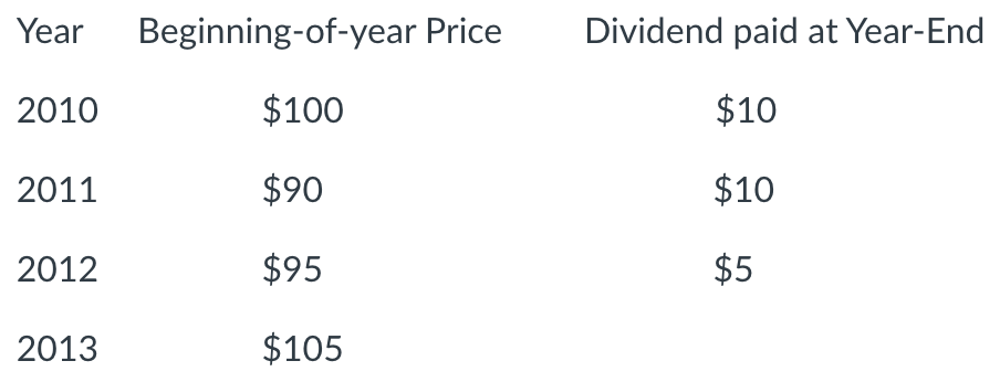 Solved Find the holding period return for each year.Find the | Chegg.com