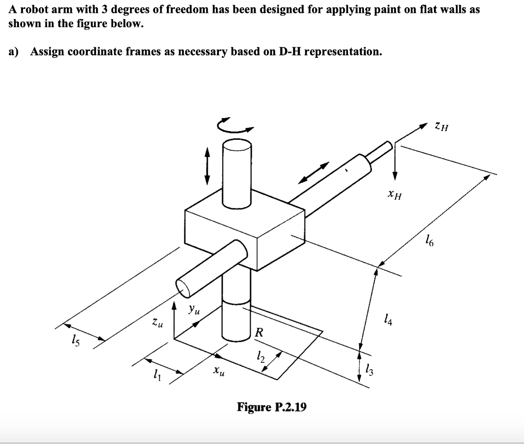 Solved A robot arm with 3 degrees of freedom has been | Chegg.com