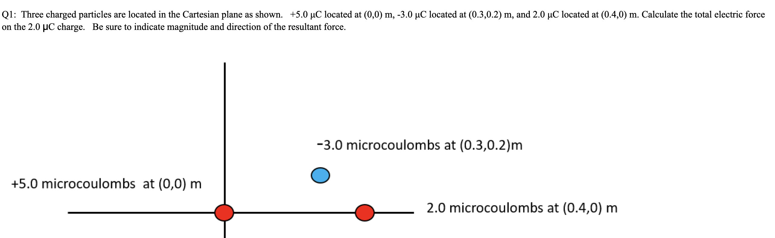 Solved Three Charged Particles Are Located In The Cartesian