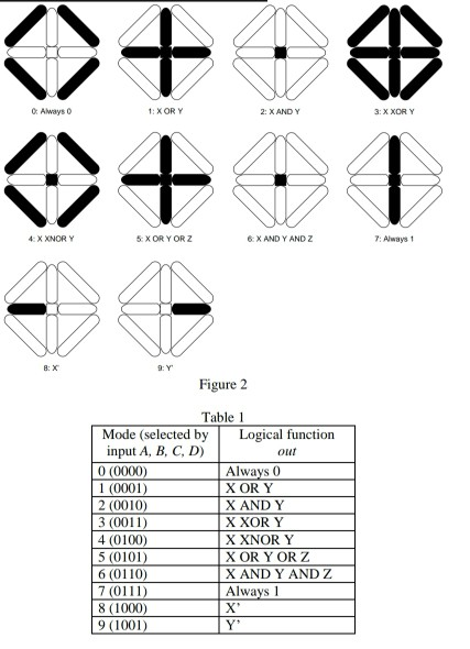 QI. Figure I shows a simple logical function unit and | Chegg.com