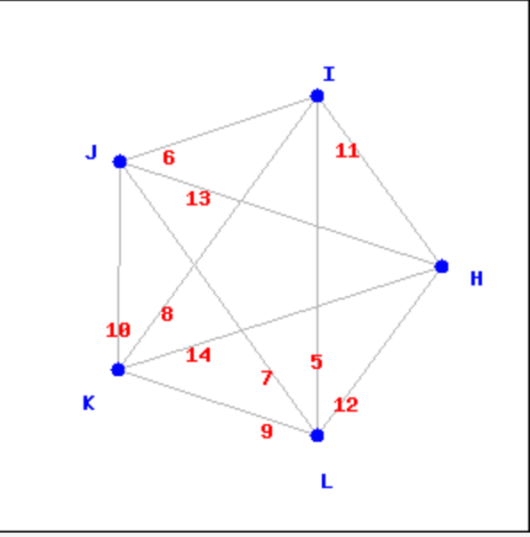 Solved Consider the graph given above. Use the nearest | Chegg.com