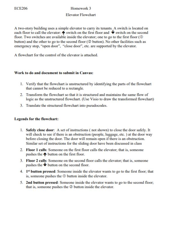 ECE206 Homework 3 Elevator Flowchart A two-story | Chegg.com