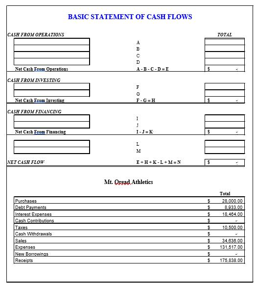 Solved BASIC STATEMENT OF CASH FLOWS CASH FROM OPERATIONS | Chegg.com