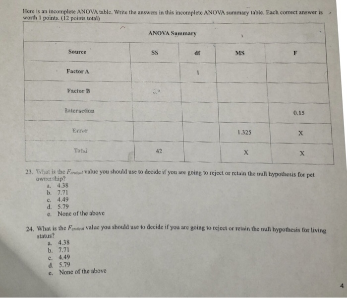 Solved Here is an incomplete ANOVA table. Write the answes | Chegg.com