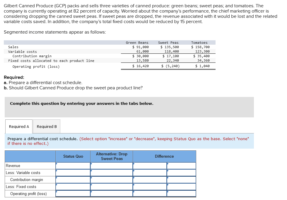 Solved Gilbert Canned Produce (GCP) packs and sells three | Chegg.com