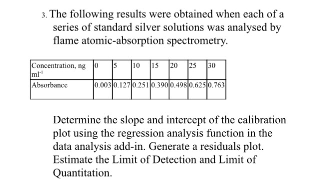 Solved 3 The Following Results Were Obtained When Each Of A Chegg