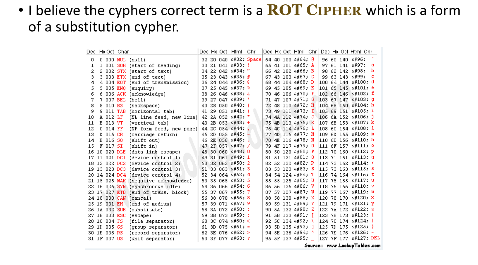 Solved C program Cypher shift Develop a c program that | Chegg.com