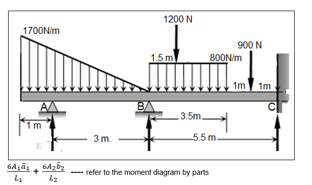 Solved Overhanging continuous beam with a fixed support in | Chegg.com