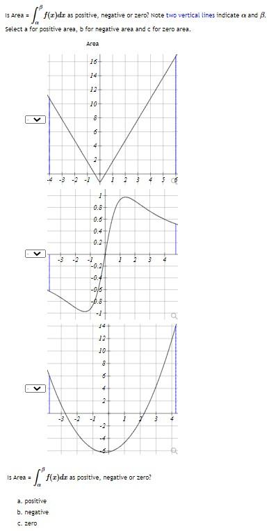 Solved Is Area = - Sºr(a)de as positive, negative or zero? | Chegg.com