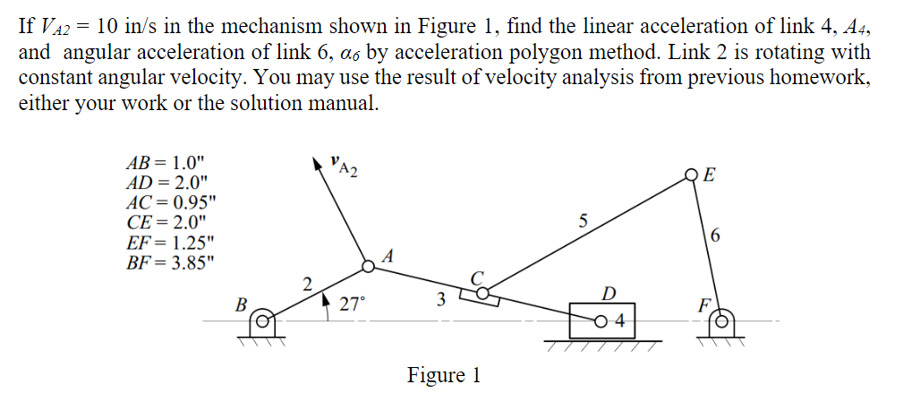 Solved This problem requires us to construct an acceleration | Chegg.com