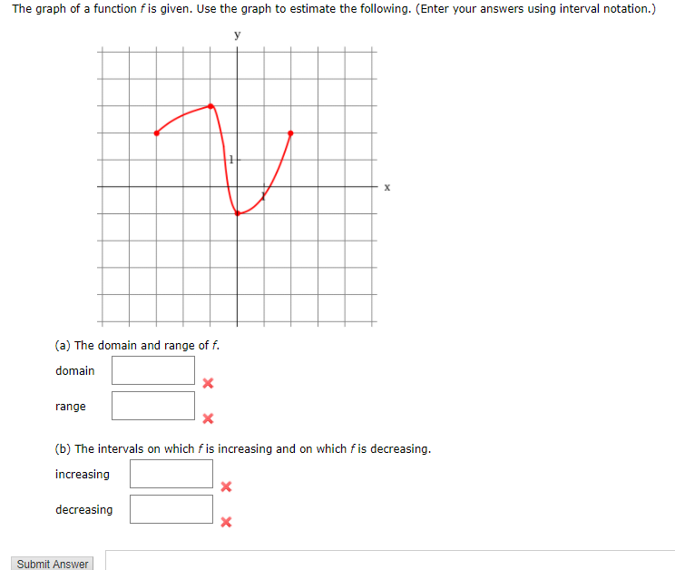 Solved The graph of a function fis given. Use the graph to | Chegg.com