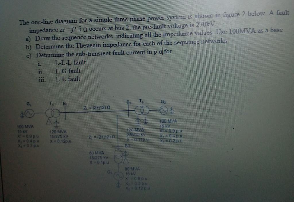 Solved The one-line diagram for a simple three phase power | Chegg.com