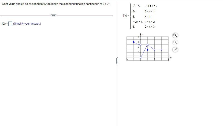 Solved What value should be assigned to f(2) to make the | Chegg.com