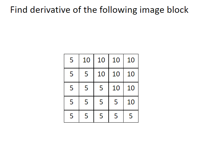 Solved Find derivative of the following image block | Chegg.com