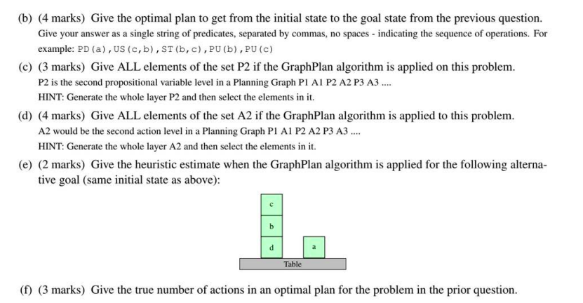Solved Below are given the STRIPS representation for the | Chegg.com