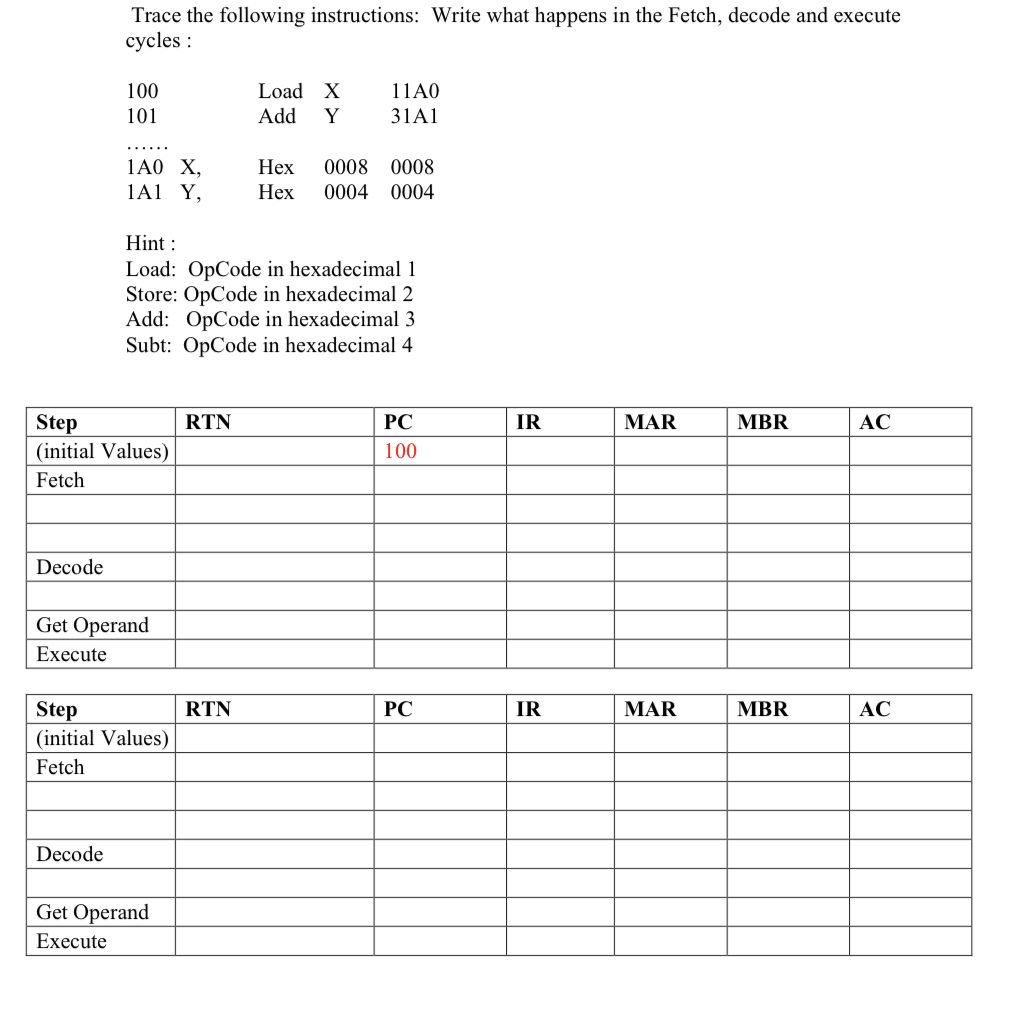Solved Trace the following instructions: Write what happens | Chegg.com