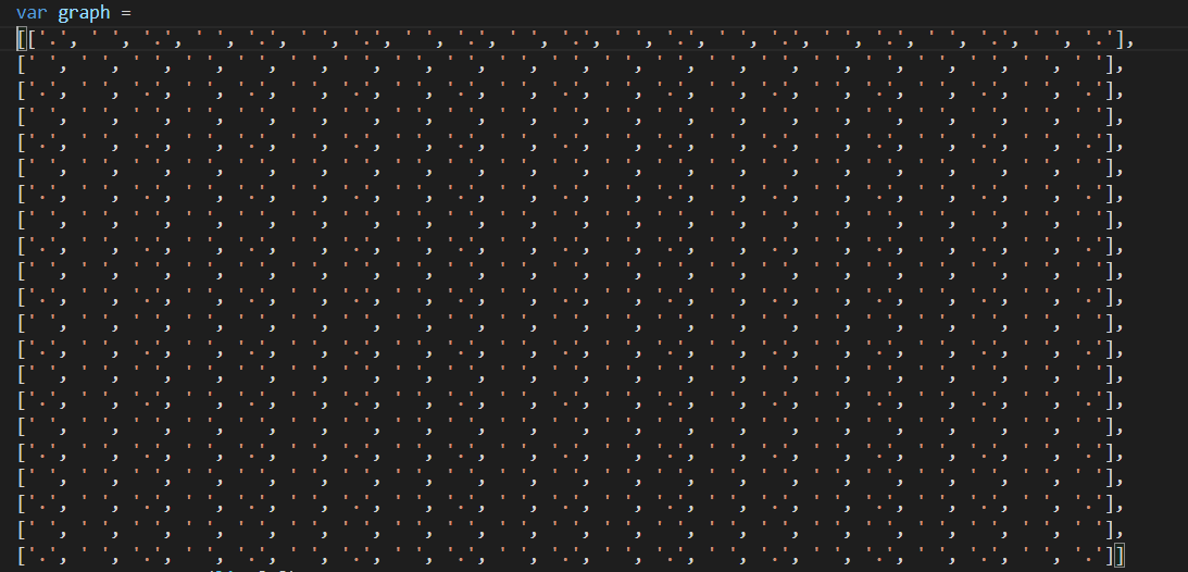 Solved This Graph Variable Is Created With Using 