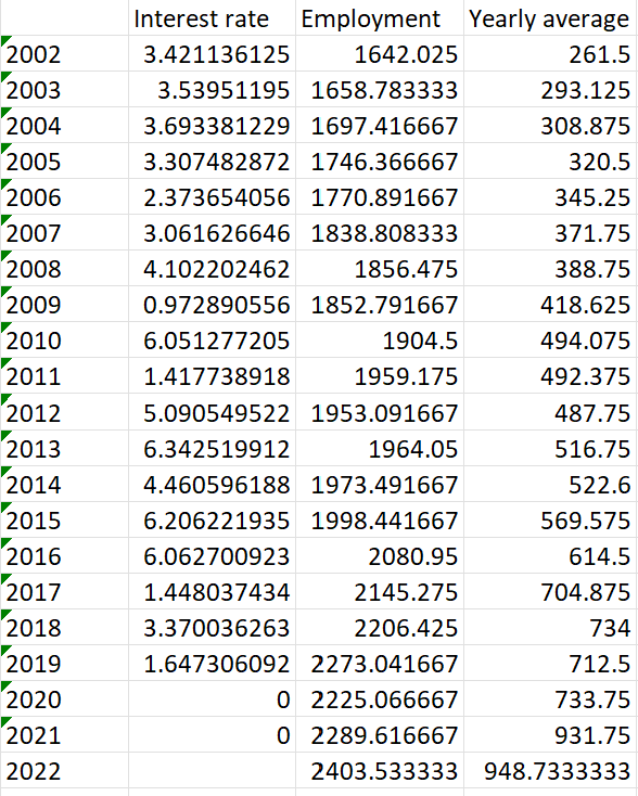Solved It is argued that interest rate and the employment | Chegg.com