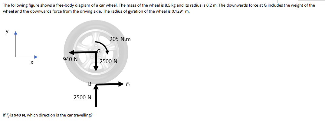 Solved The following figure shows a free-body diagram of a | Chegg.com