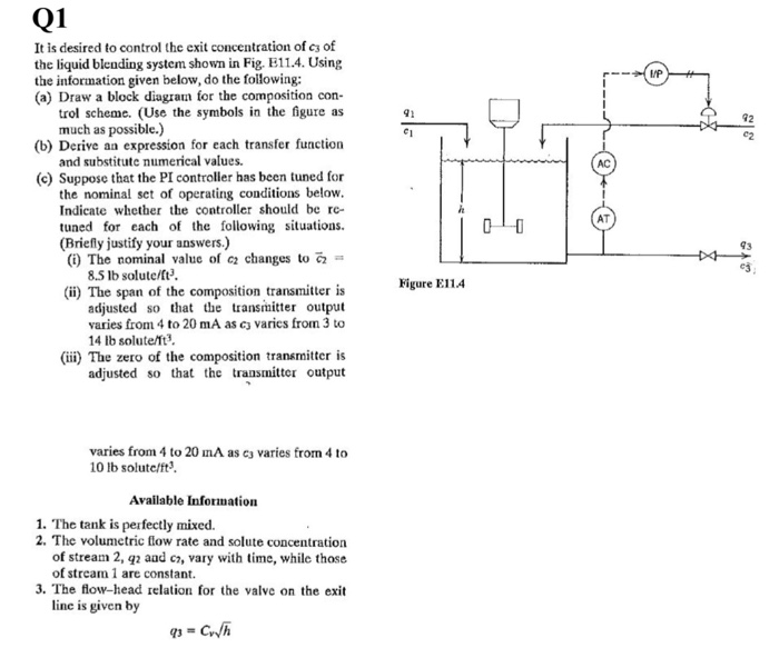 Solved It is desired to control the exit concentration of cs | Chegg.com