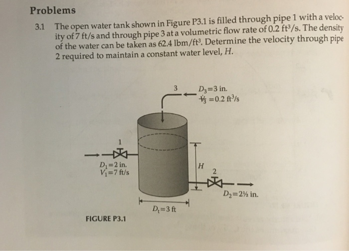 Solved Problems The open water tank shown in Figure P3.1 is | Chegg.com