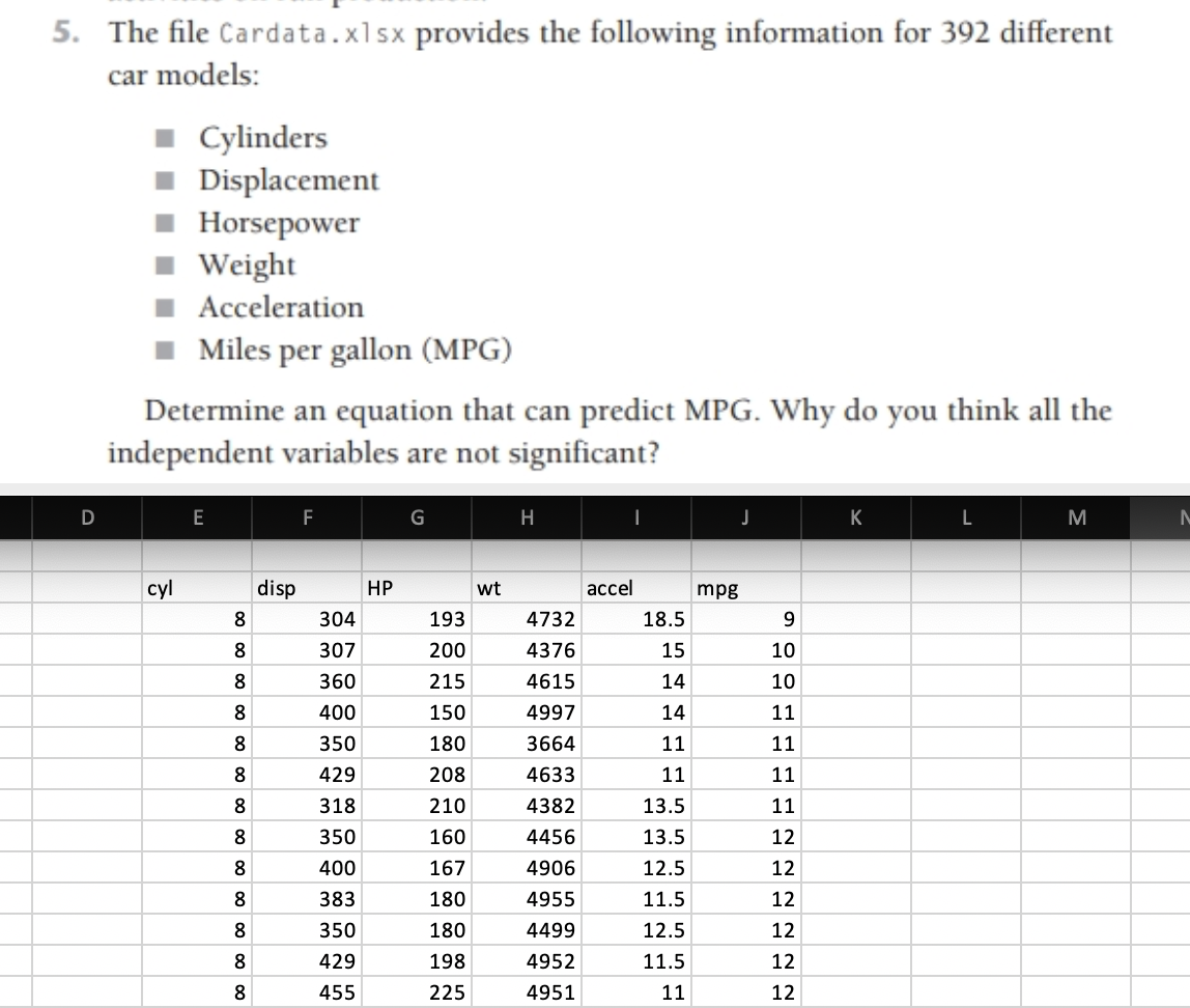 Solved 5. The file Cardata.xlsx provides the following | Chegg.com