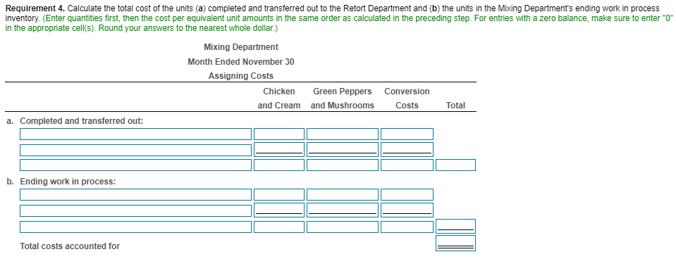 Solved Data Table Costs Gallons Beginning work in process | Chegg.com