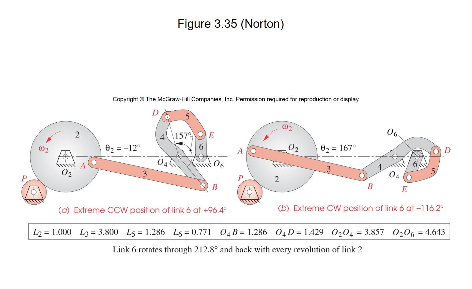 Solved 2-49 Find the mobility of the mechanism shown in | Chegg.com