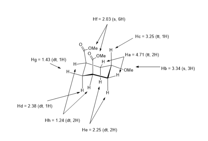 Solved 3.16 pts. The 1H NMR data for a single isomer of | Chegg.com