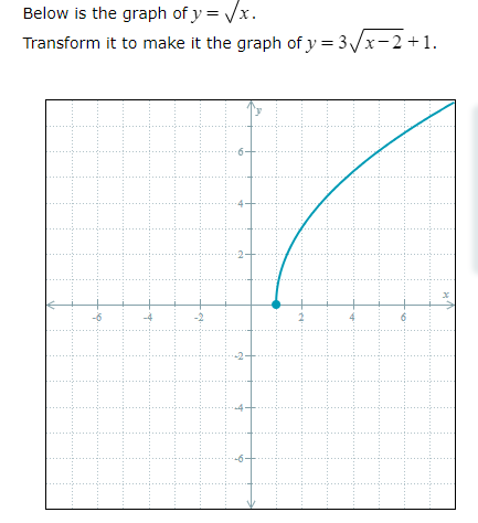 Solved Below is the graph of y=x. Transform it to make it | Chegg.com
