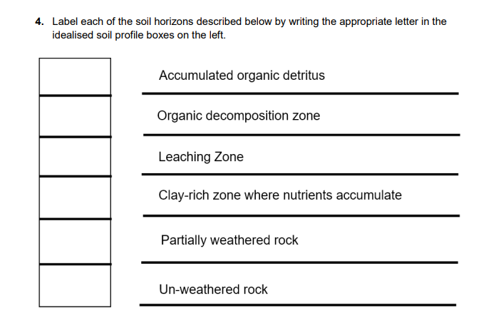 Solved 4. Label each of the soil horizons described below by | Chegg.com