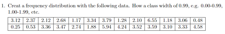 Solved 1. Create a frequency distribution with the following | Chegg.com