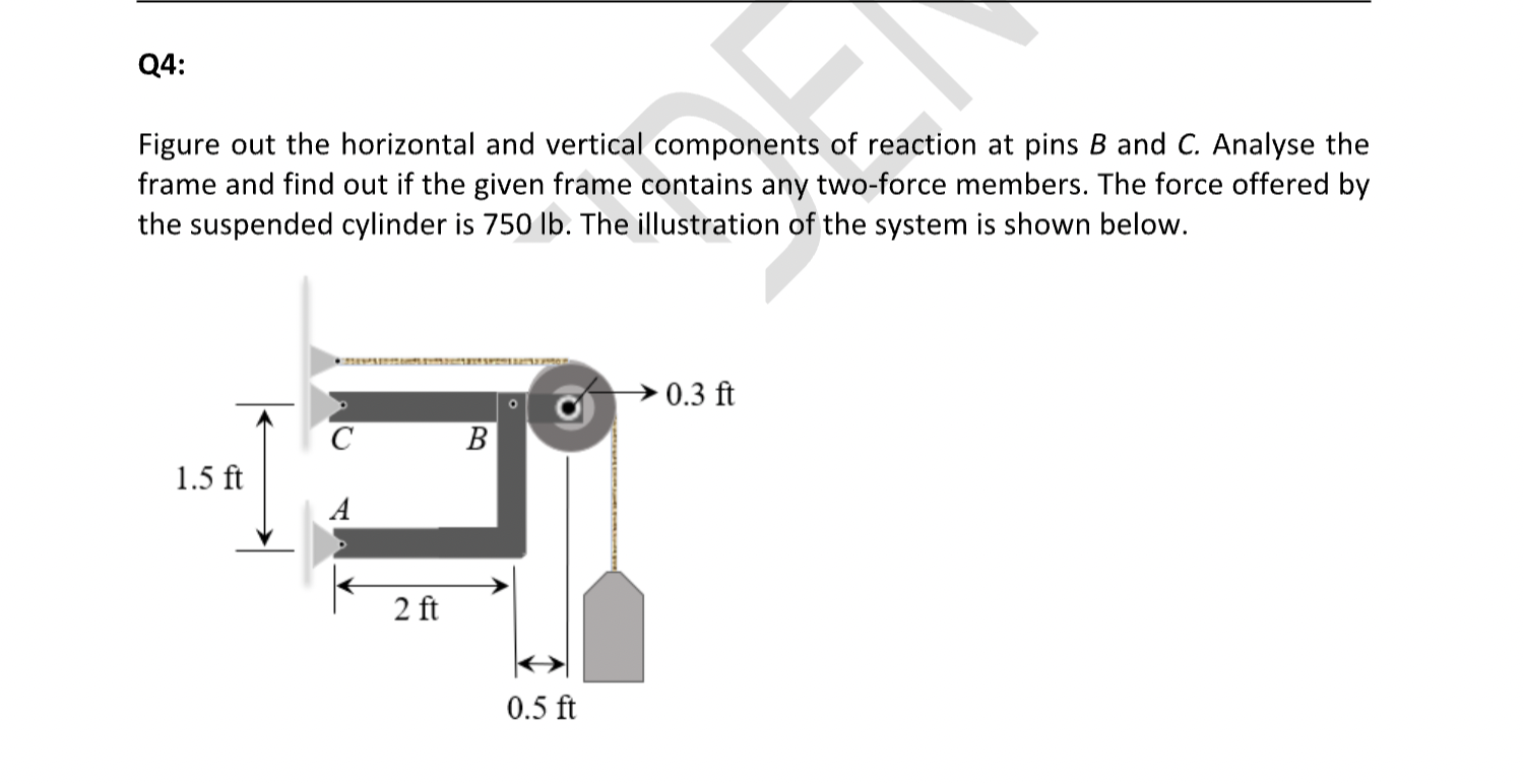 Solved Q4: Figure out the horizontal and vertical components | Chegg.com